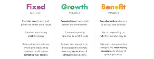 The Benefit Mindset – The Best Type Of Mindset! - Sports And Spinal Group